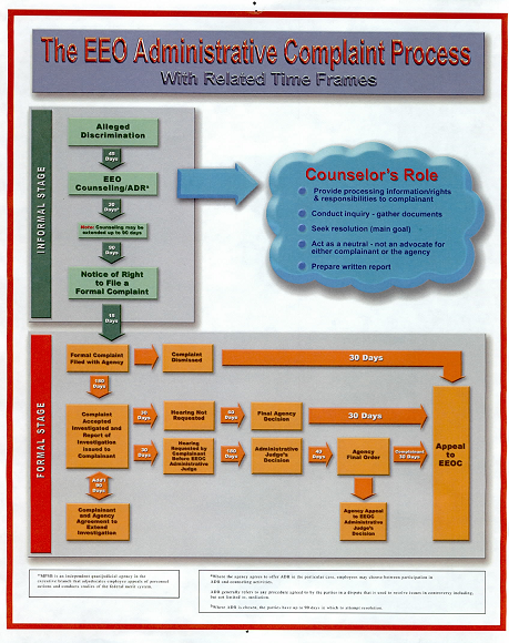 Human Resources And Organizational Management EEO EEO Complaints human-resources-and-organizational-management-eeo-eeo-complaints
